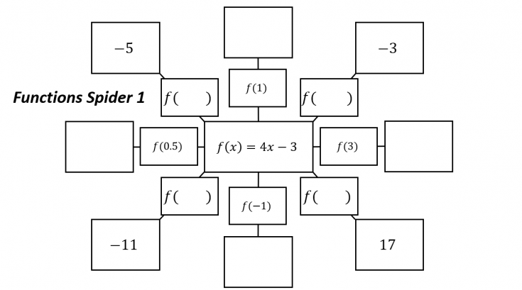 Evaluating Functions Spider Puzzles | Math = Love