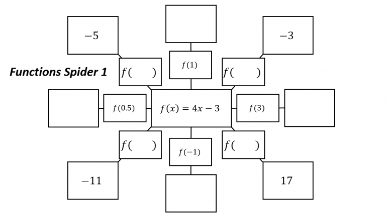 Evaluating Functions Spider Puzzles | Math = Love