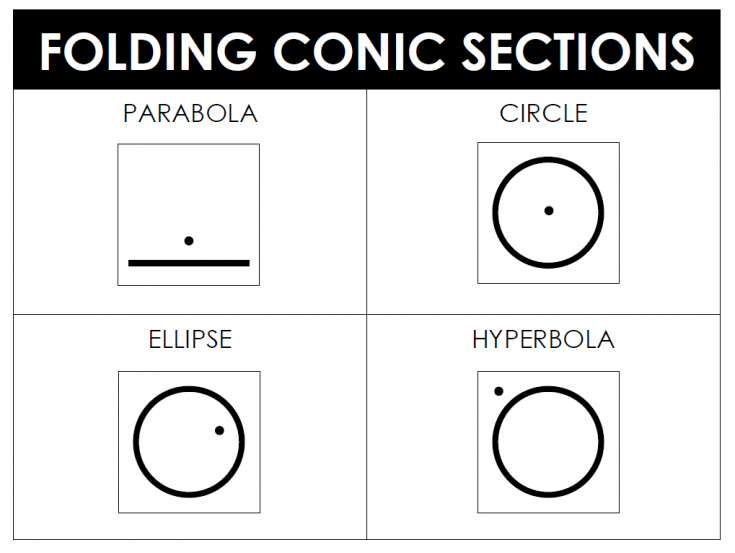 Folding Conic Sections Project | Math = Love