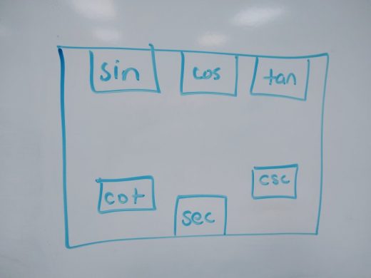 SOH CAH TOA Foldable | Math = Love