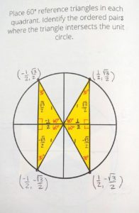 Deriving the Unit Circle Foldable | Math = Love