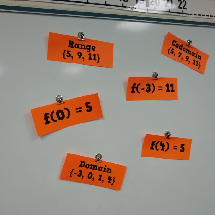 Inequality and Interval Notation Chart | Math = Love