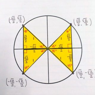 Unit Circle Bingo Game | Math = Love