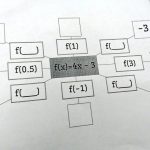 Evaluating Functions Spider Puzzles | Math = Love