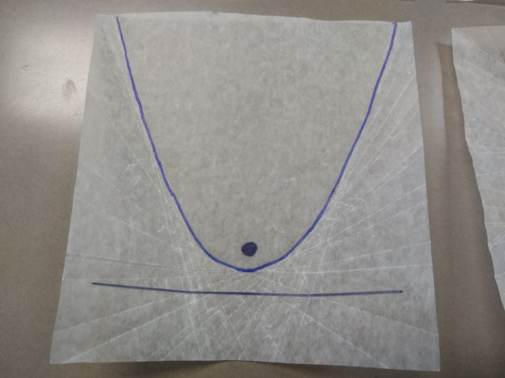 Folding Conic Sections Project | Math = Love