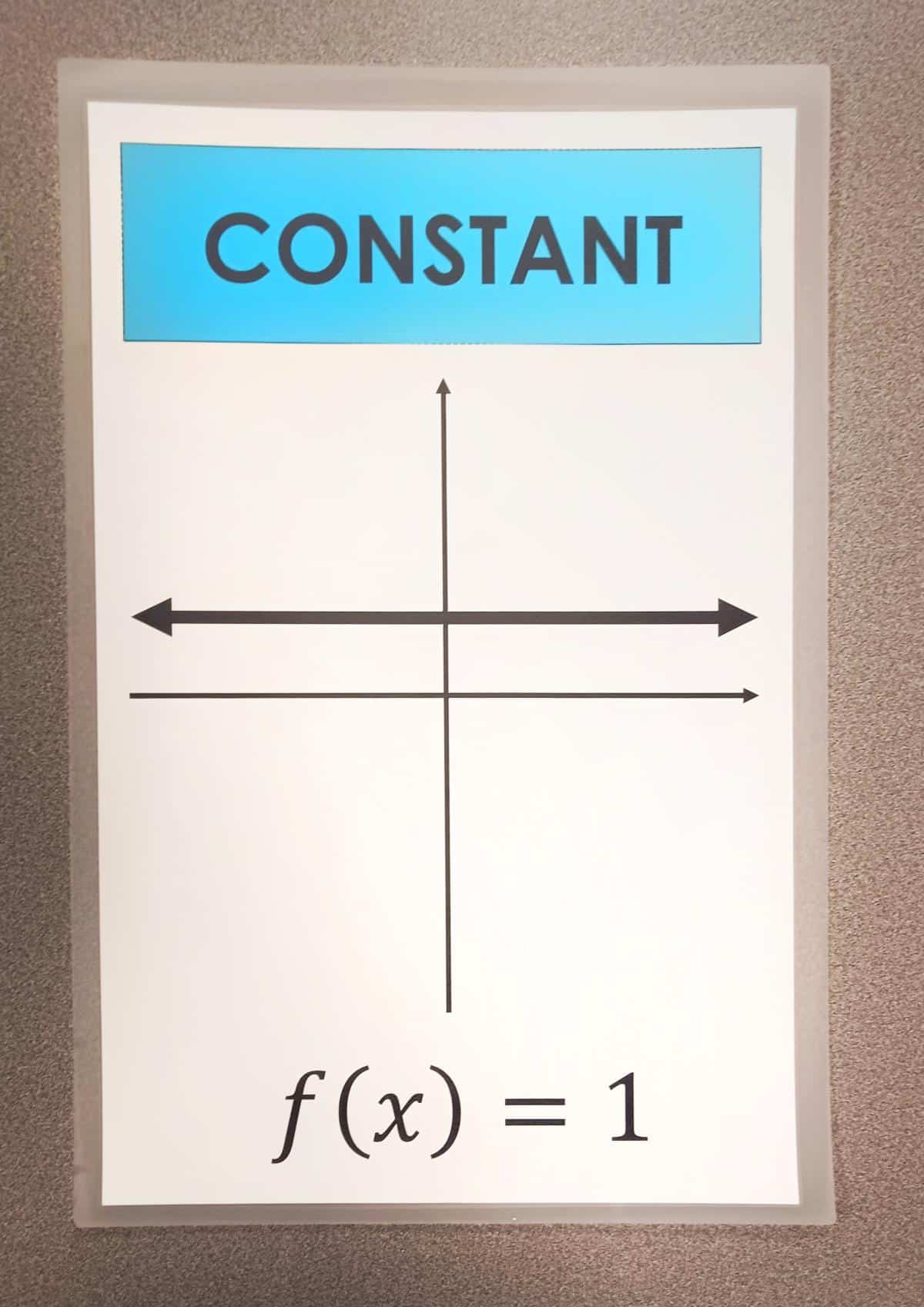 Parent Function Posters | Math = Love