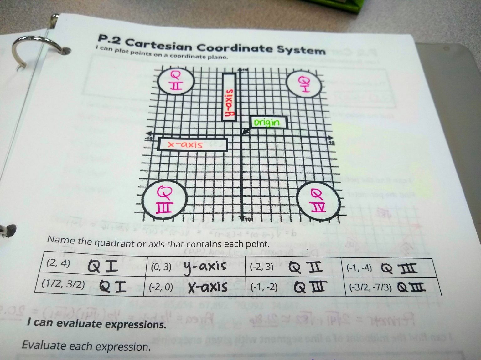 Parts of the Coordinate Plane Graphic Organizer | Math = Love