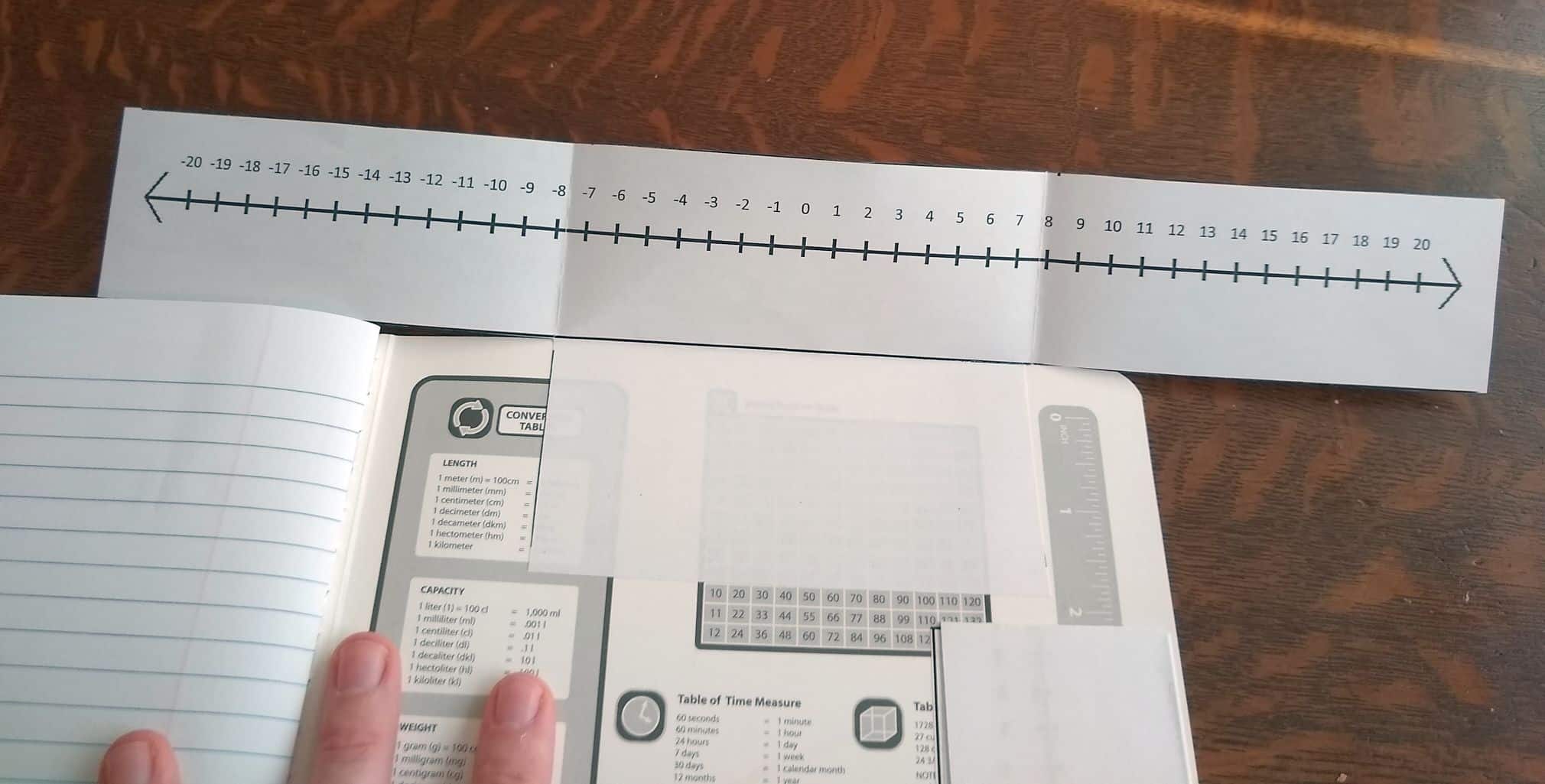 Horizontal and Vertical Number Line Foldables for Interactive Notebooks ...