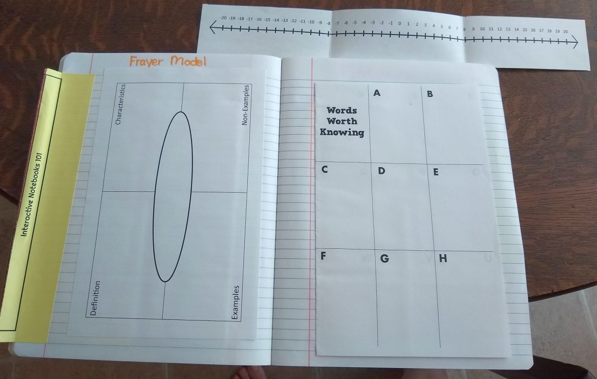 Horizontal and Vertical Number Line Foldables for Interactive Notebooks ...