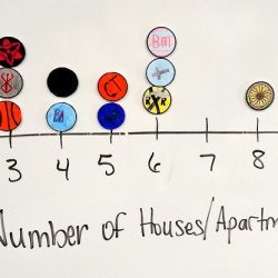 Starburst Scatterplot Activity | Math = Love