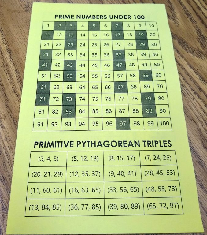 Foldable Math Reference Chart | Math = Love