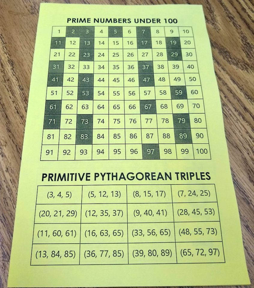 Foldable Math Reference Chart | Math = Love