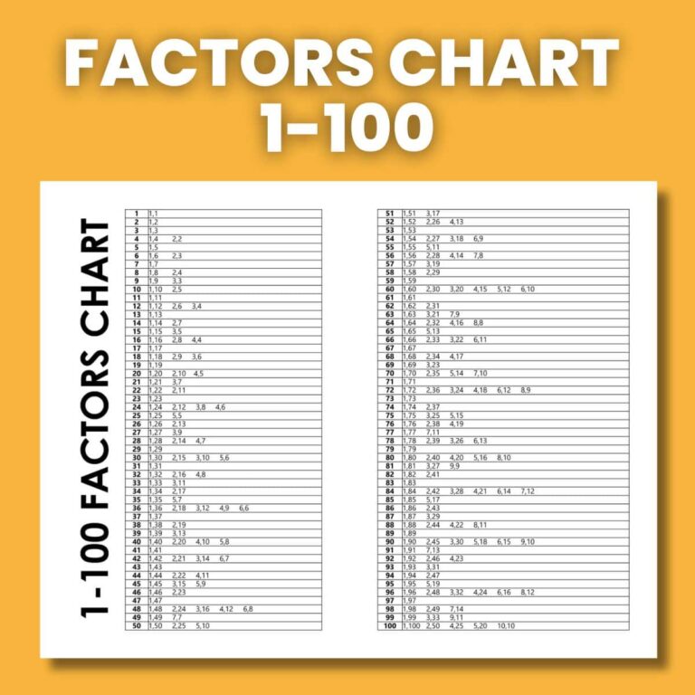 FREE Printable Factor Pairs Chart 1-100 (PDF)