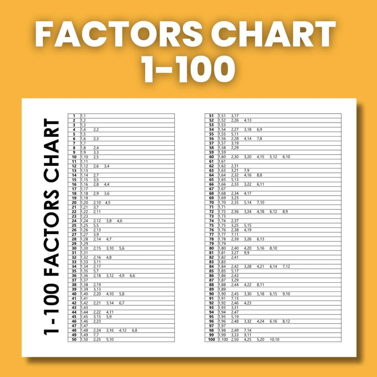 Prime Factorization Chart 1-100 (FREE PDF)