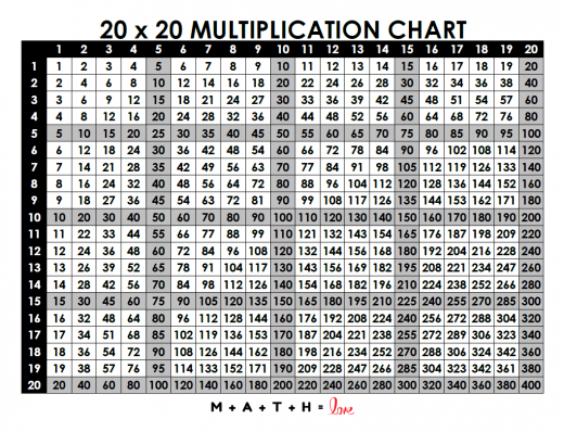 5 Free Printable Multiplication Charts [PDF and PUB files available]