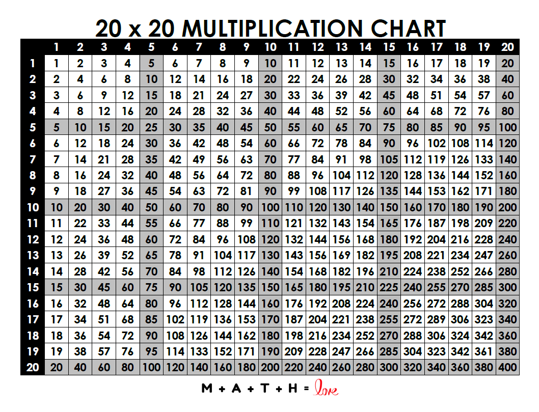 Multiplication Table 1-20 [Free Printable PDF]