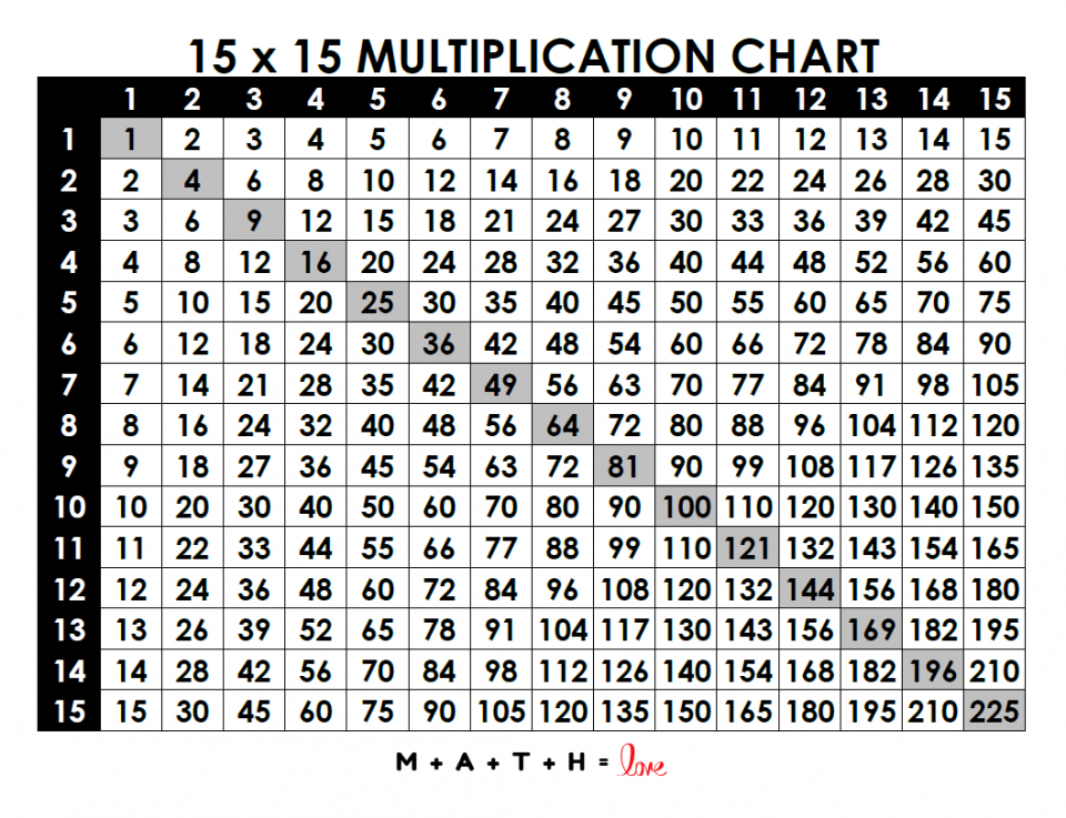 5 Free Printable Multiplication Charts [PDF and PUB files available]