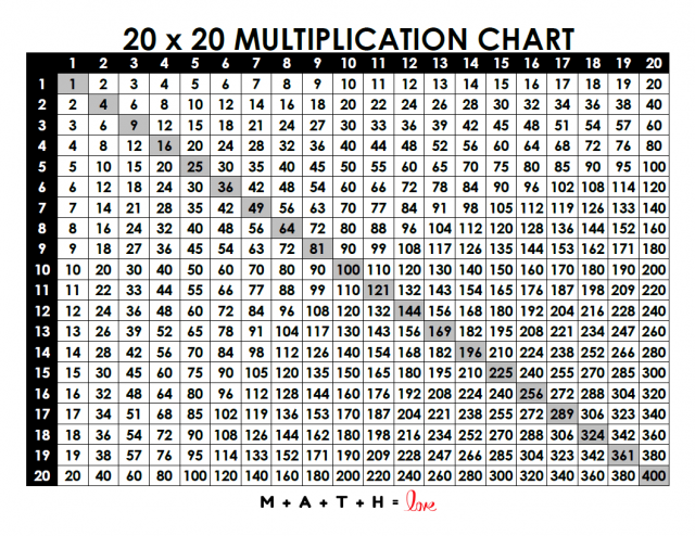 Multiplication Table 1-20 [Free Printable PDF]