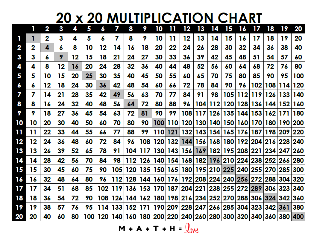 Multiplication Table 1-20 [Free Printable PDF]