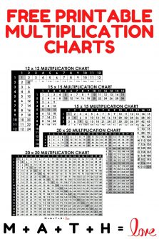 5 Free Printable Multiplication Charts [PDF and PUB files available]
