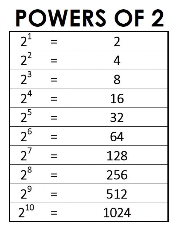 Powers Of 2 Chart Math Love