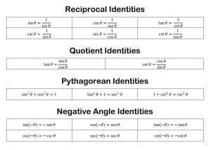 Trig Identities Cheat Sheet [Free Printable]