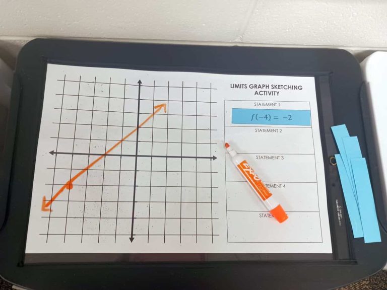 Limits Graph Sketching Activity for Calculus | Math = Love