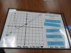 Limits Graph Sketching Activity for Calculus | Math = Love