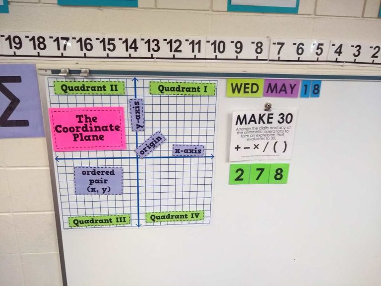 High School Math Classroom Decorations & Ideas | Math = Love