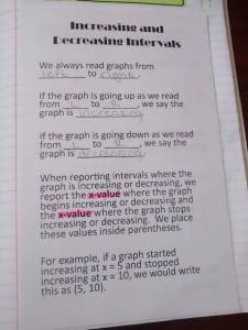 Finding the Inverse of a Function Foldable | Math = Love