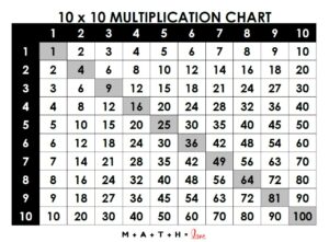 Multiplication Chart 1-100 [Free PDF Printable]