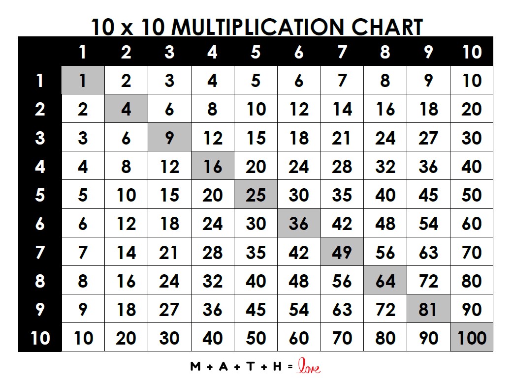 Multiplication Chart 1-100 [Free PDF Printable]