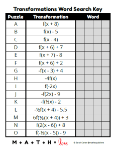 Transformations of Functions Word Search Activity | Math = Love