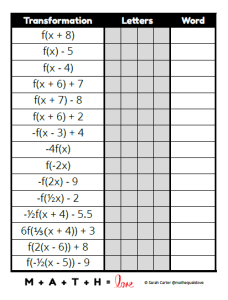 Transformations of Functions Word Search Activity | Math = Love