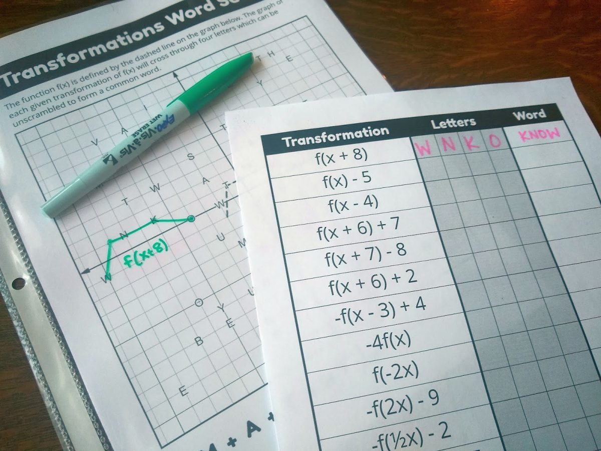 Transformations of Functions Word Search Activity | Math = Love