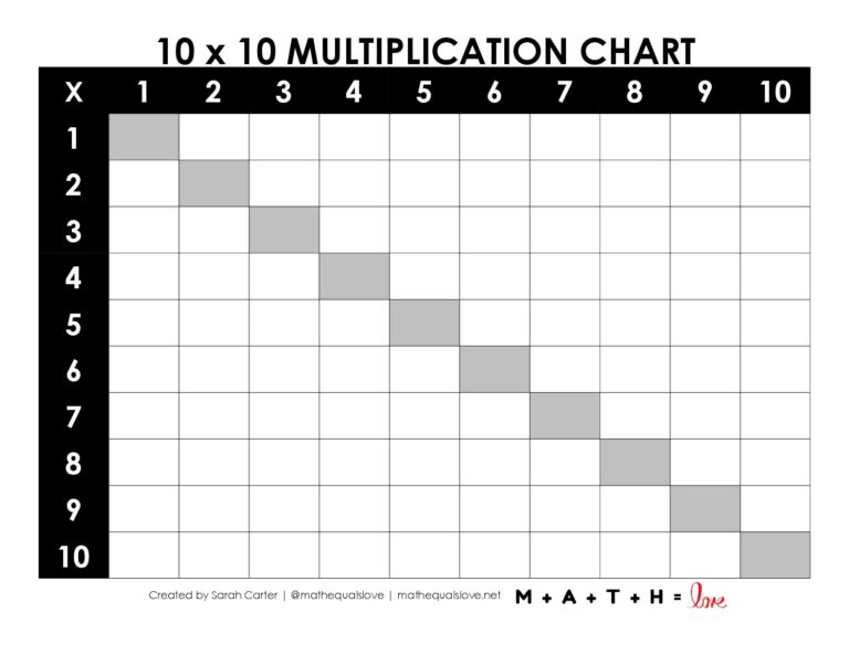 Multiplication Chart 1-100 [Free PDF Printable]
