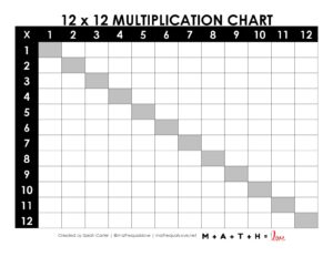 Multiplication Chart 1-12 [Free Printable PDF]