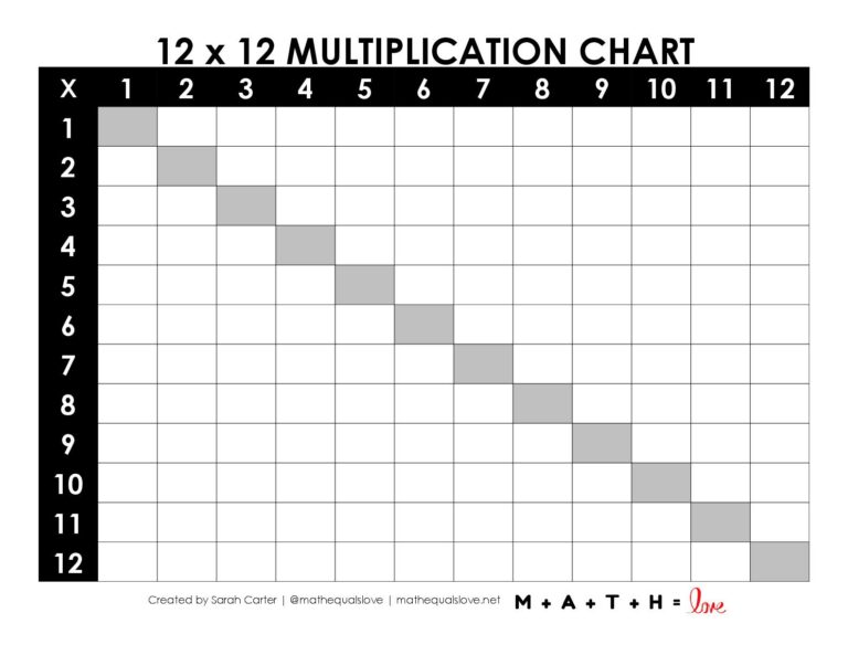 Multiplication Chart 1-12 [Free Printable PDF]