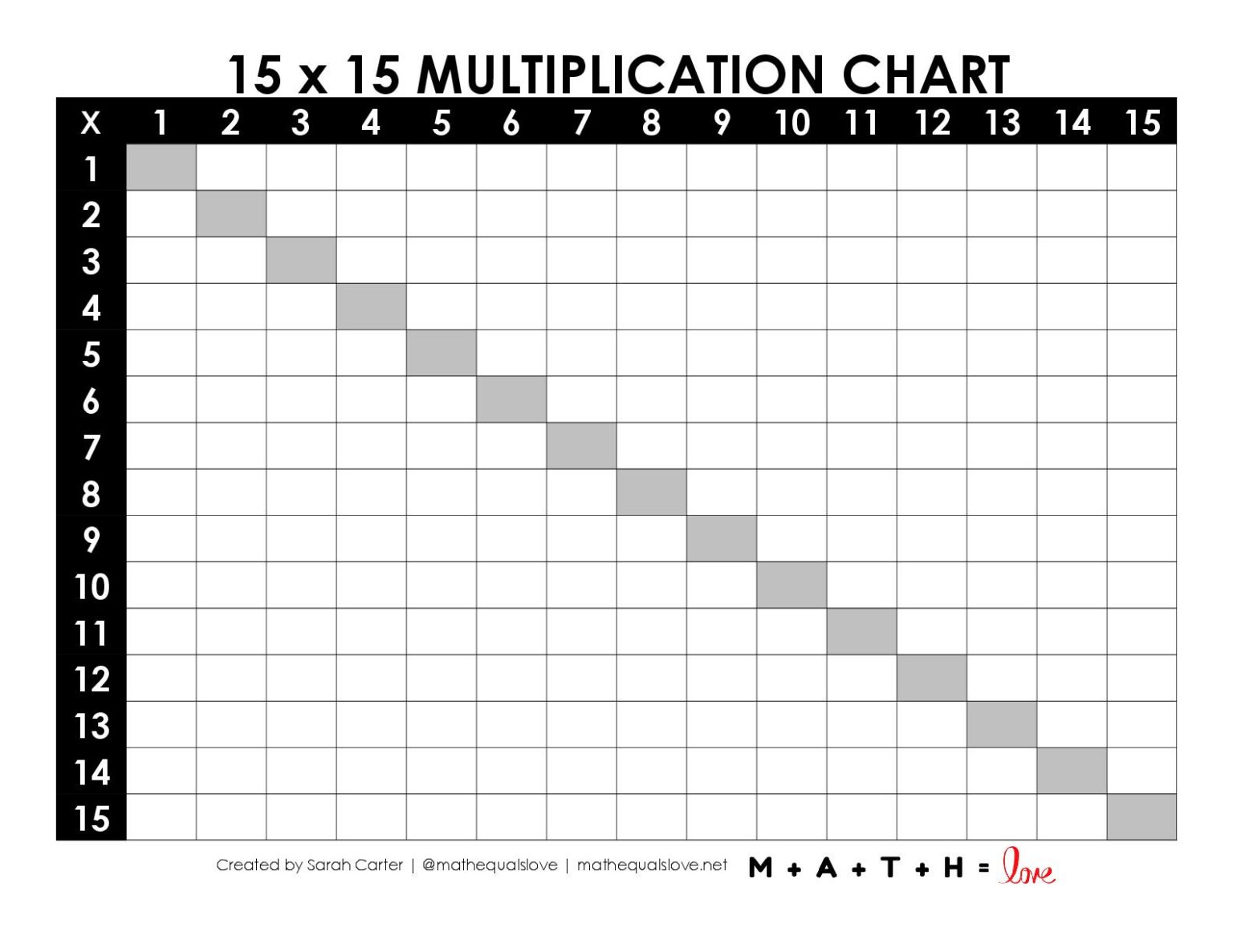 Multiplication Table 1-15 [Free Printable PDF]