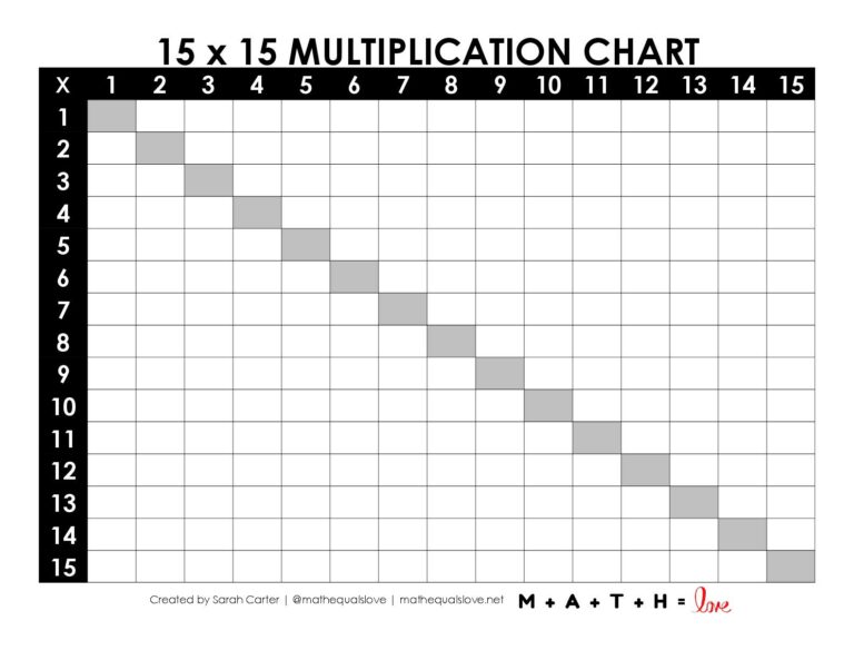 Multiplication Table 1-15 [Free Printable PDF]