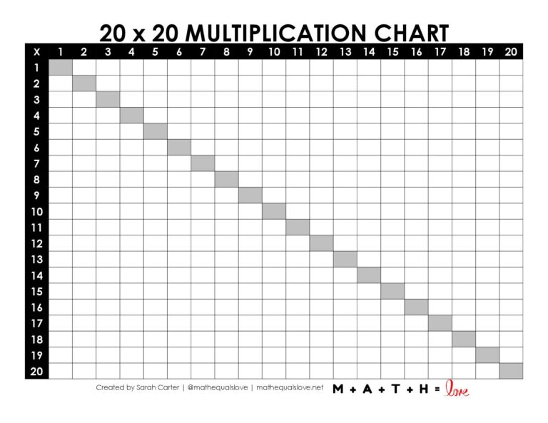 Multiplication Table 1-20 [Free Printable PDF]