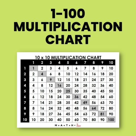 Multiplication Chart 1-12 | Math = Love