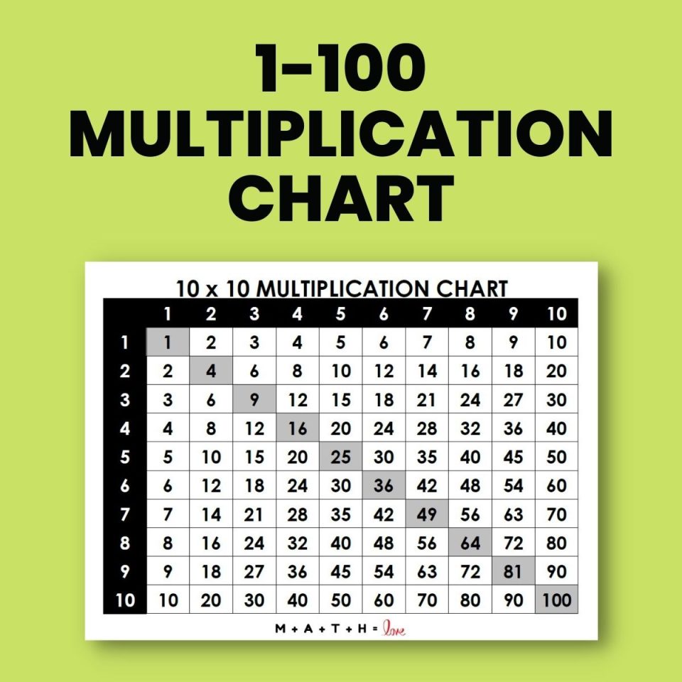Exponents Chart (Powers of 2 to 9) | Math = Love
