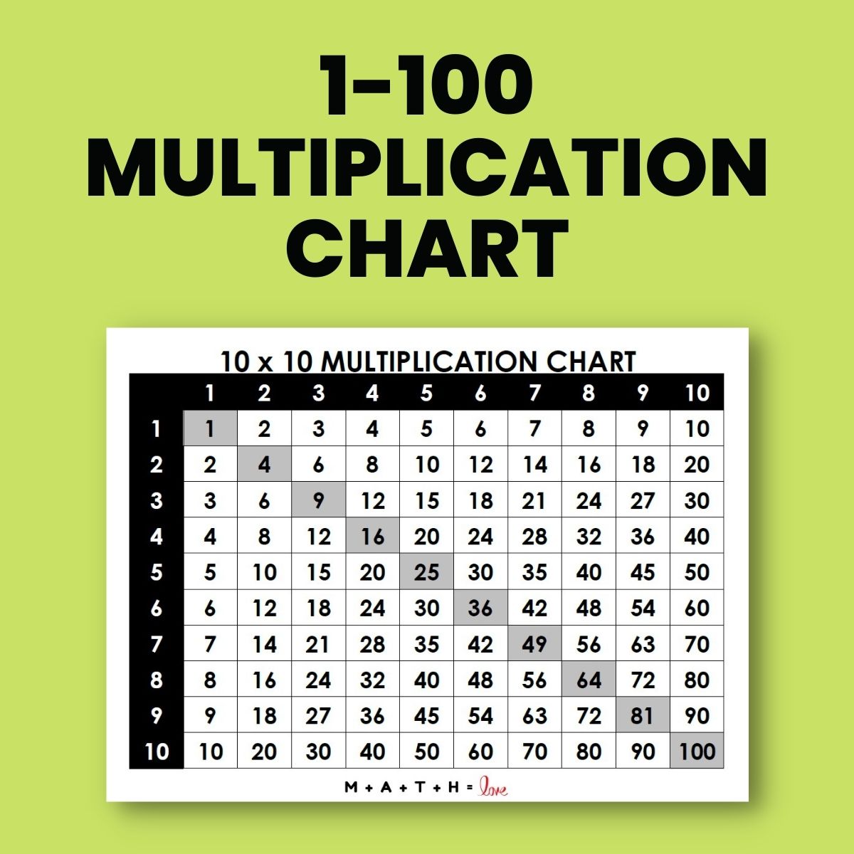Printable Blank Multiplication Charts Math Love