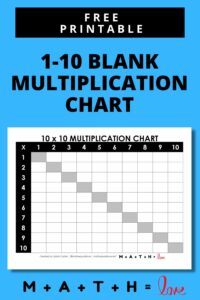 Multiplication Chart 1-100 [Free PDF Printable]