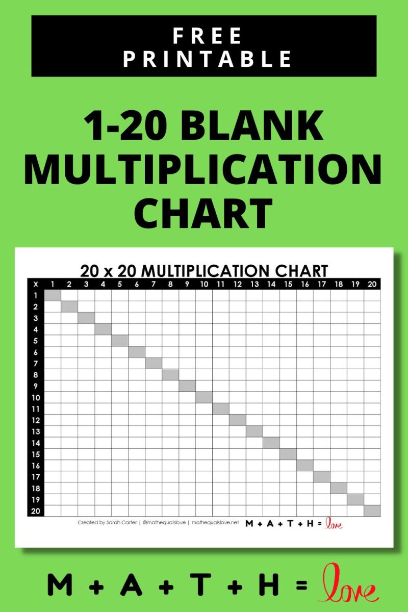 Printable Blank Multiplication Charts | Math = Love
