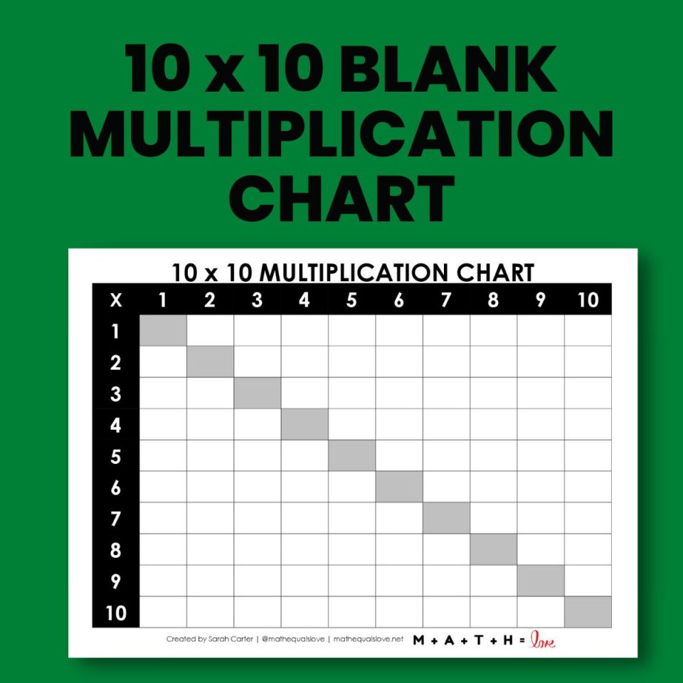 Multiplication Chart 1-100 [Free PDF Printable]
