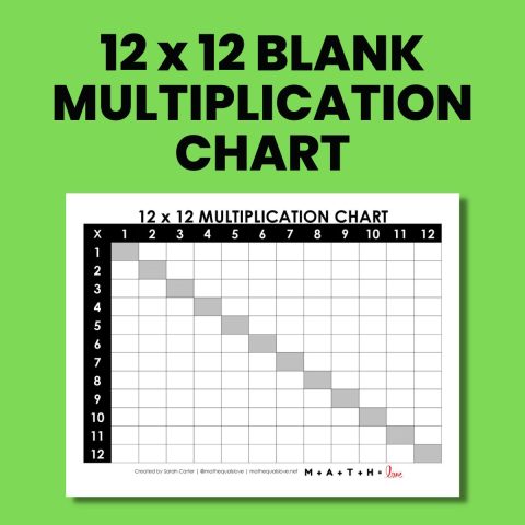 Multiplication Table 1-25 | Math = Love