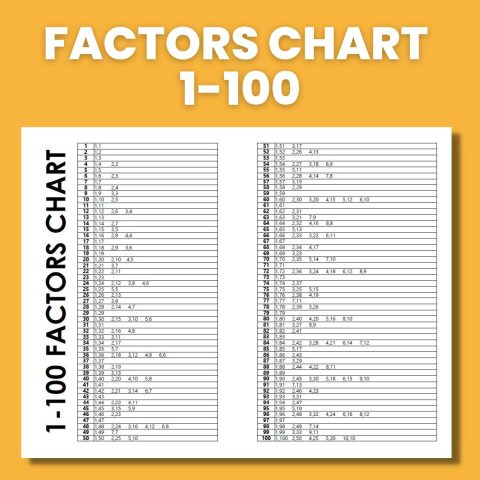 Free Printable Factors Chart 1-100 | Math = Love