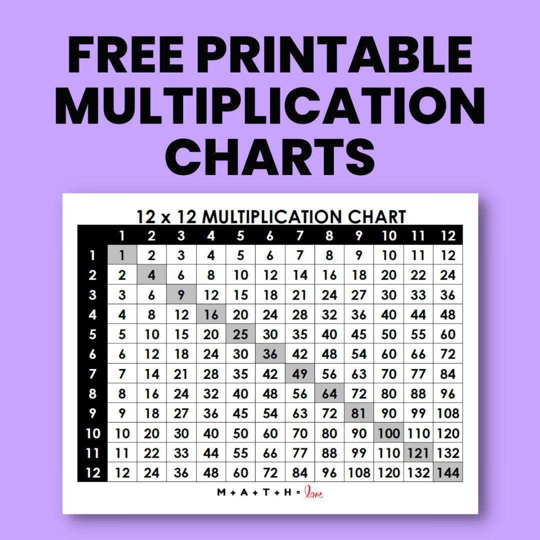 Free Printable Multiplication Chart 1-12 [PDF]
